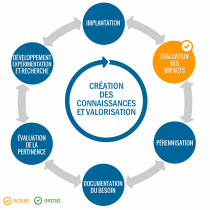 Evaluation du Sokinox – Air Liquide Santé › Abrégé du projet