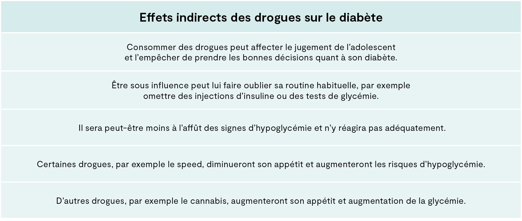 Le diabète chez les jeunes