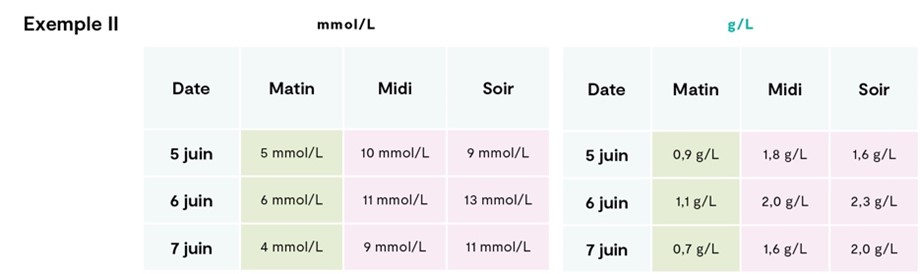 Soins et services offerts au CHU Sainte-Justine - D