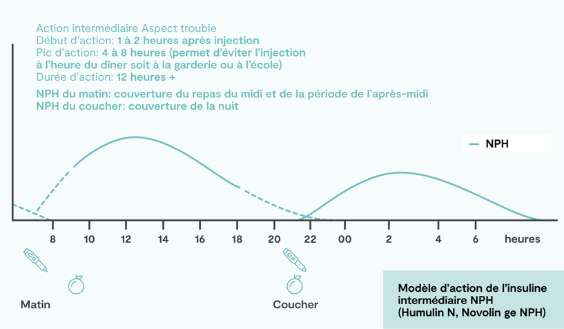 Le diabète chez les jeunes