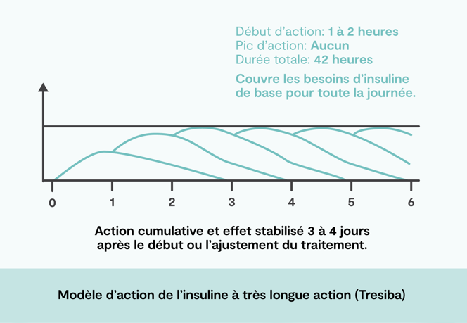 Le diabète chez les jeunes